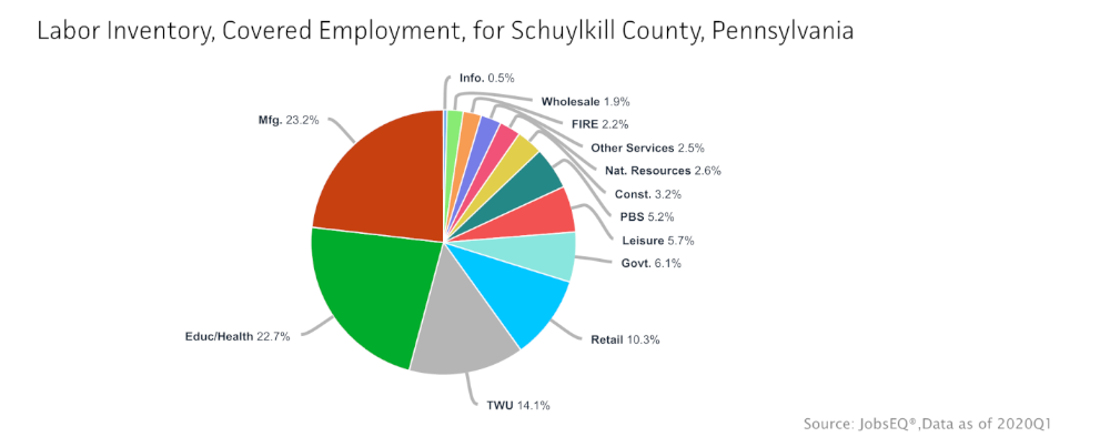 Workforce Planning Toolkit – Schuylkill Economic Development Corporation